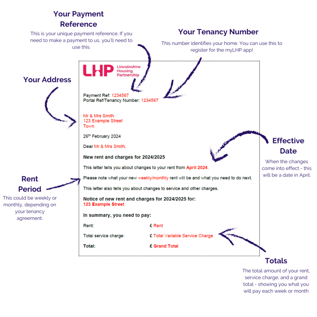 Annual Rent Review - Lincolnshire Housing Partnership